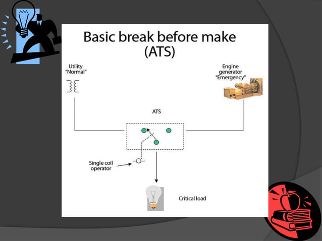 Automatic transfer switch (ats) | PPTX