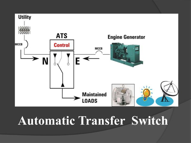 Automatic transfer switch (ats) | PPTX