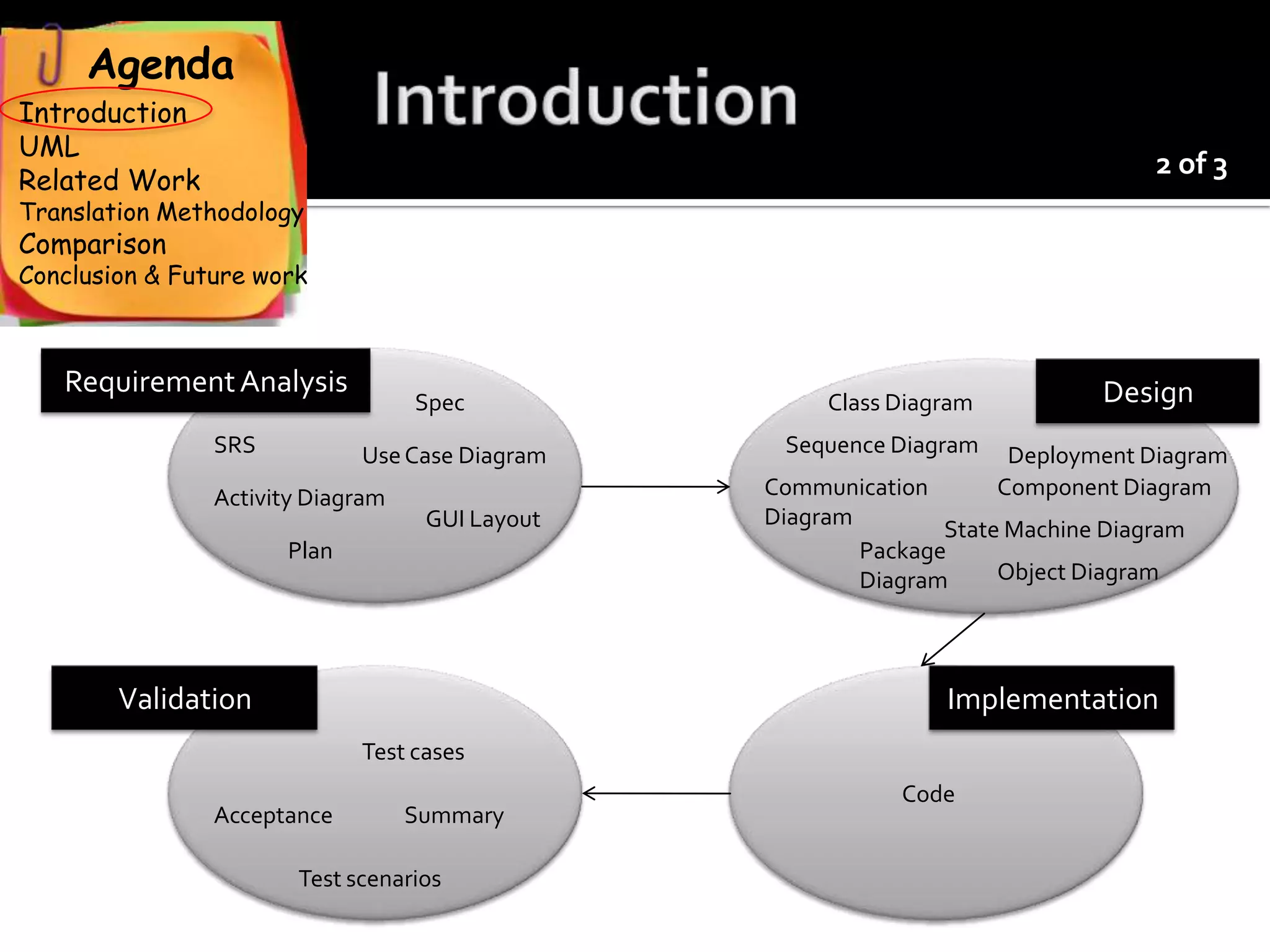 An Automatic Approach to Translate Use Cases to Sequence Diagrams | PPT