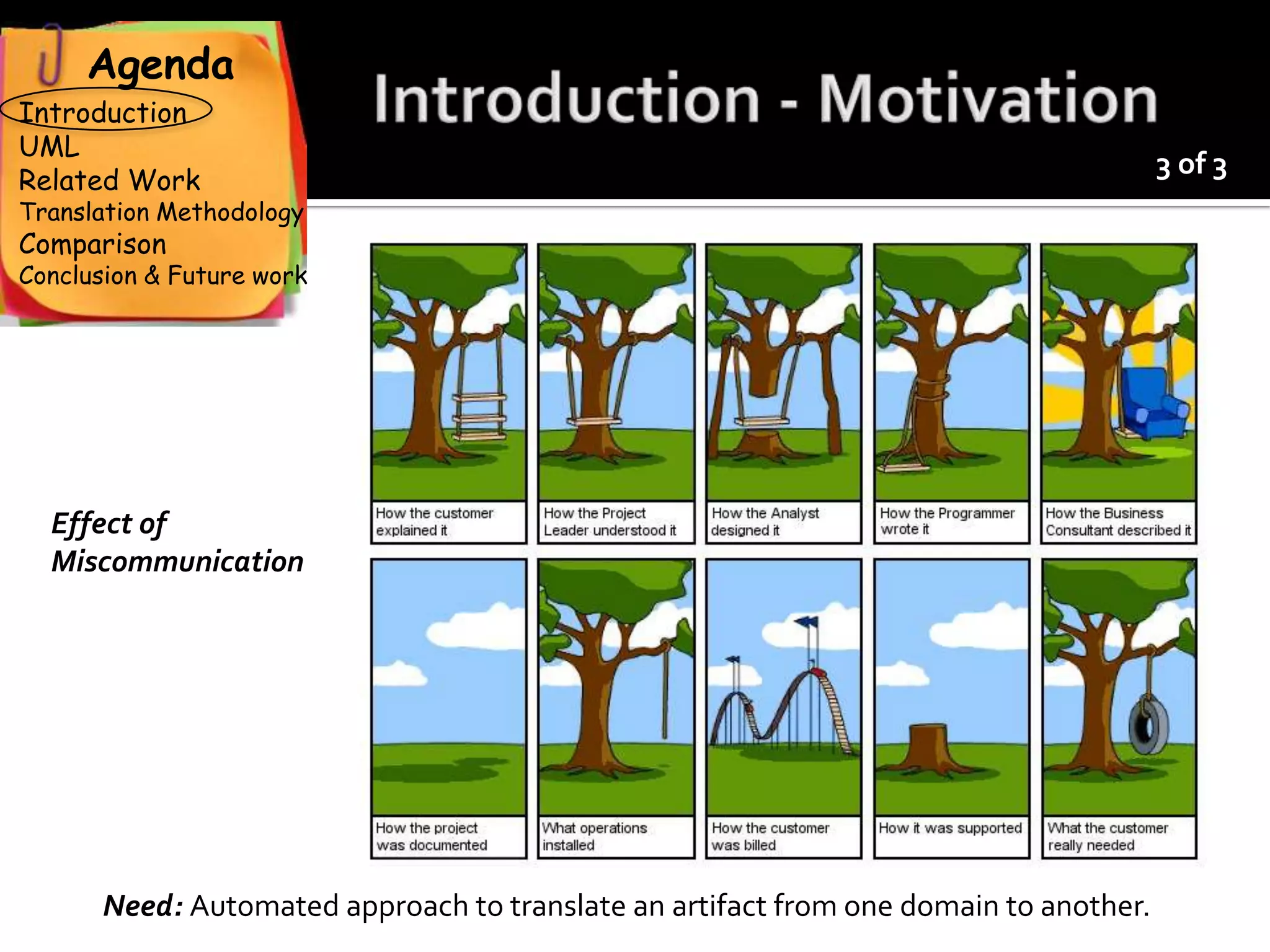 An Automatic Approach to Translate Use Cases to Sequence Diagrams | PPT