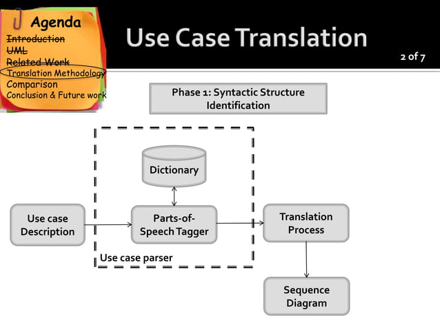 An Automatic Approach to Translate Use Cases to Sequence Diagrams | PPT