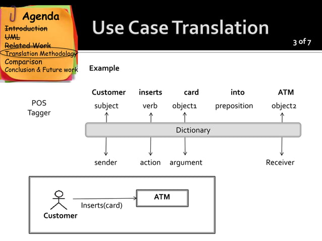 An Automatic Approach to Translate Use Cases to Sequence Diagrams | PPT