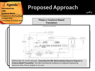 An Automatic Approach to Translate Use Cases to Sequence Diagrams | PPT