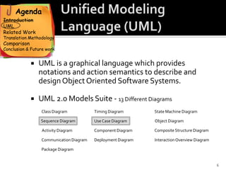 An Automatic Approach to Translate Use Cases to Sequence Diagrams | PPT