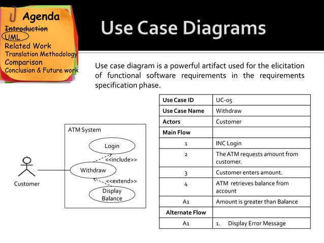 An Automatic Approach to Translate Use Cases to Sequence Diagrams | PPT