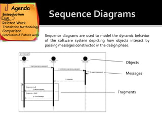 An Automatic Approach to Translate Use Cases to Sequence Diagrams | PPT