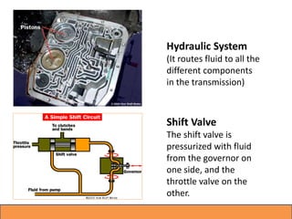 Automatic transmission | PPT