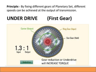 Automatic transmission | PPT