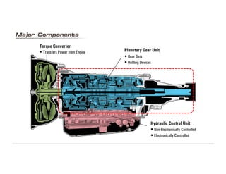 Automatic transmission basics | PDF