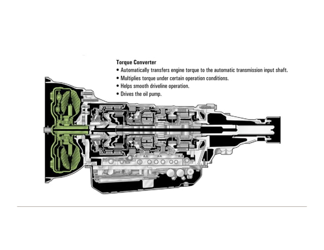 Automatic transmission basics | PPT