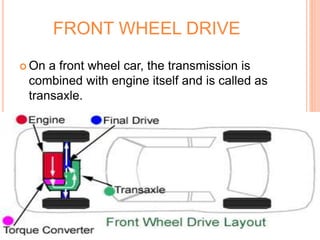 Automatic transmission in automobiles | PPTX