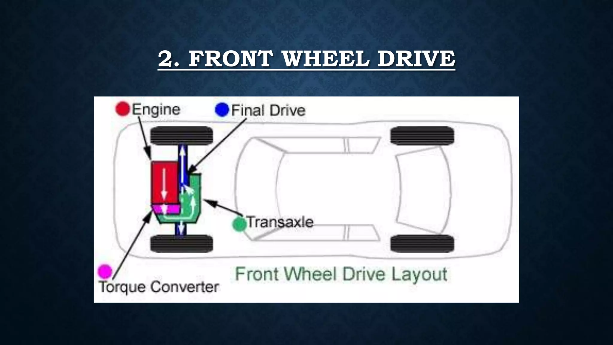 Automatic transmission system | PPTX