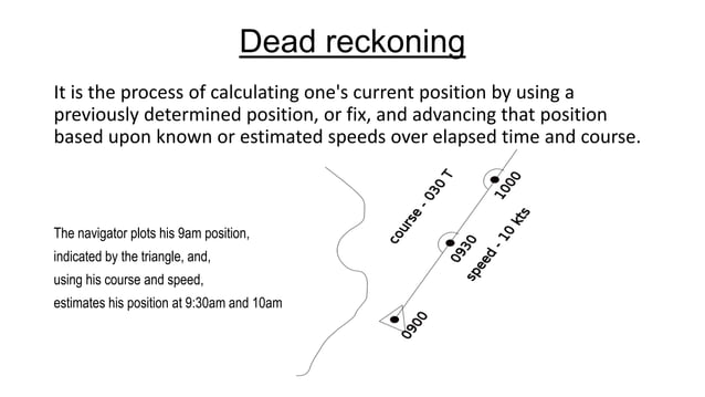 Automatic vehicle location | PPTX