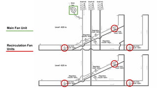 Automatic mine ventilation control system | PDF