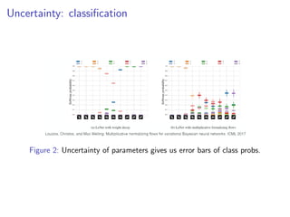 Introduction to modern Variational Inference. | PDF