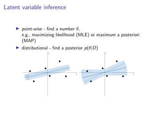 Introduction to modern Variational Inference. | PPT