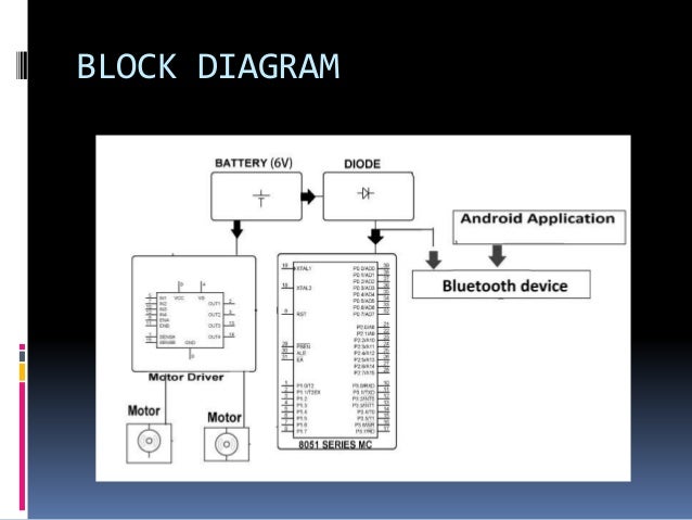 [DIAGRAM] Voice Controlled Wheelchair Block Diagram - MYDIAGRAM.ONLINE