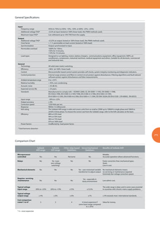 Automatic Voltage Range (AVR) - Sollatek | PDF