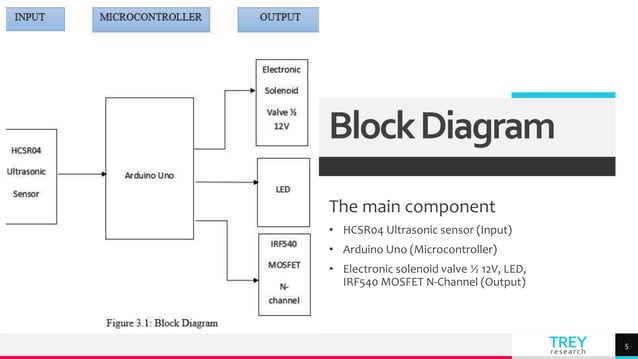 AUTOMATIC_WATER_DISPENSER.pptx Project Presentation | PPTX