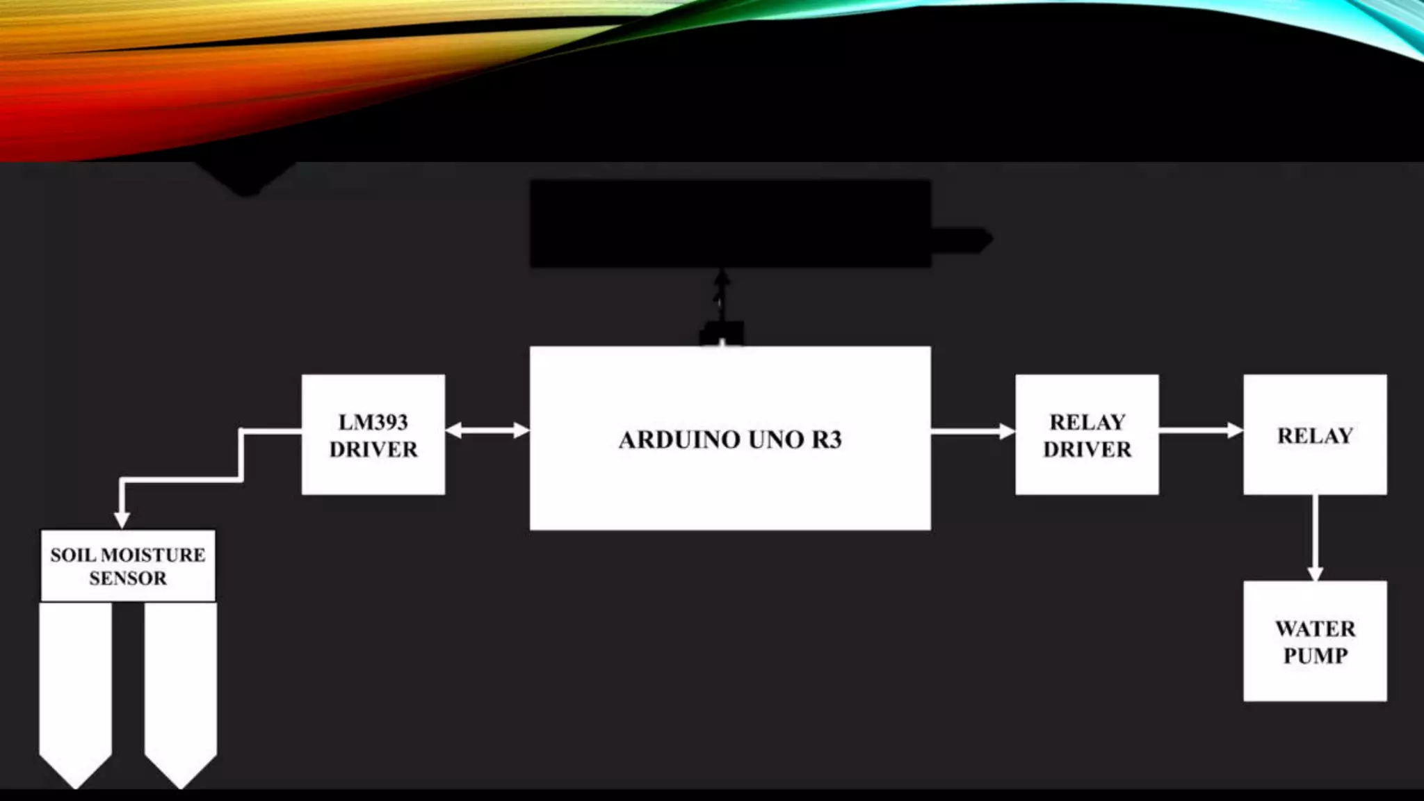 Automatic Water Irrigation system.pptx
