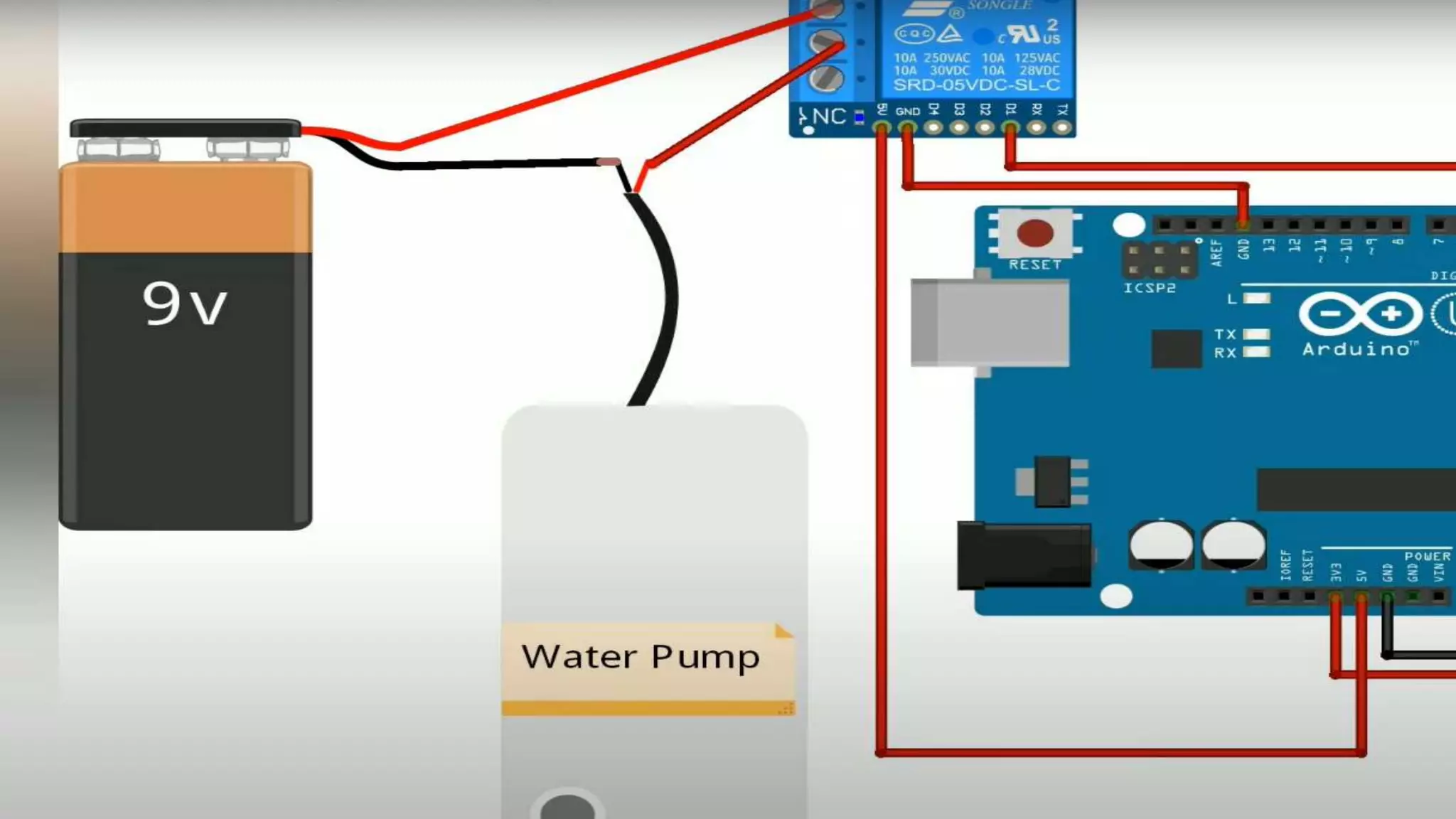 Automatic Water Irrigation system.pptx