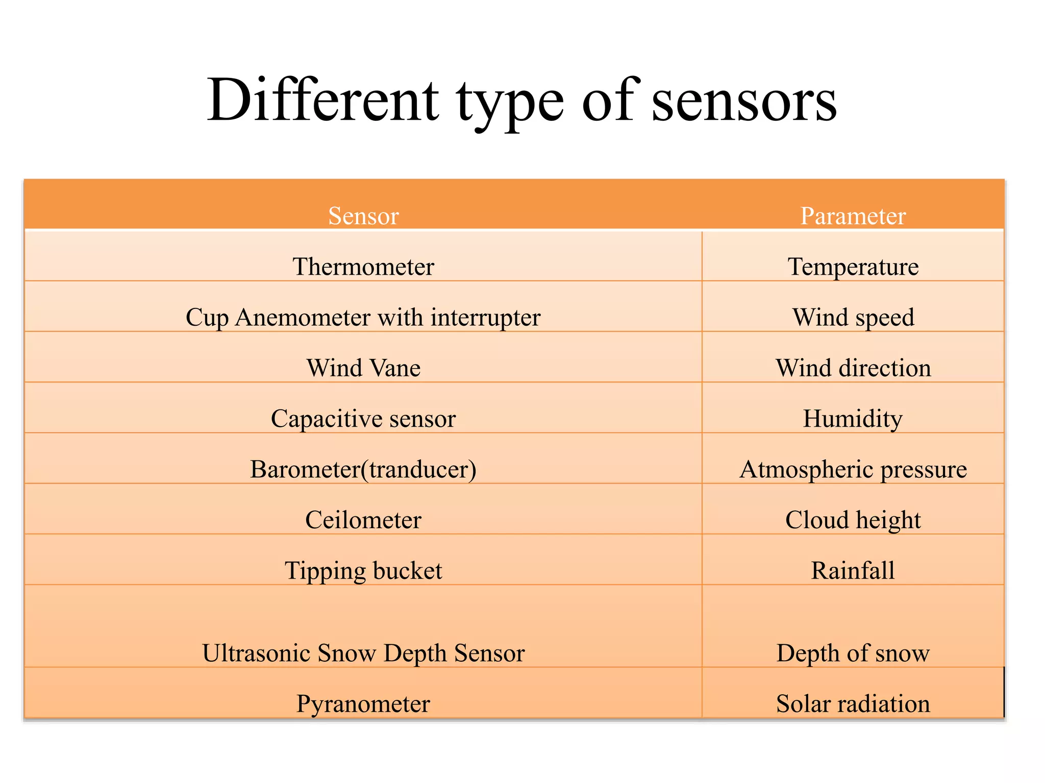 Automatic weather station their working principle and importance | PPTX