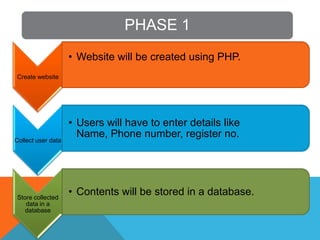 Automatic web monitoring & retrieval system | PPTX