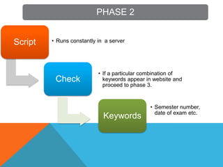 Automatic web monitoring & retrieval system | PPTX