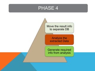 Automatic web monitoring & retrieval system | PPTX