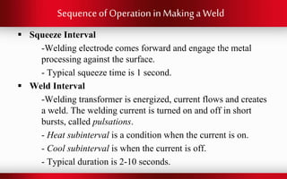 Automatic Welding System | PPTX