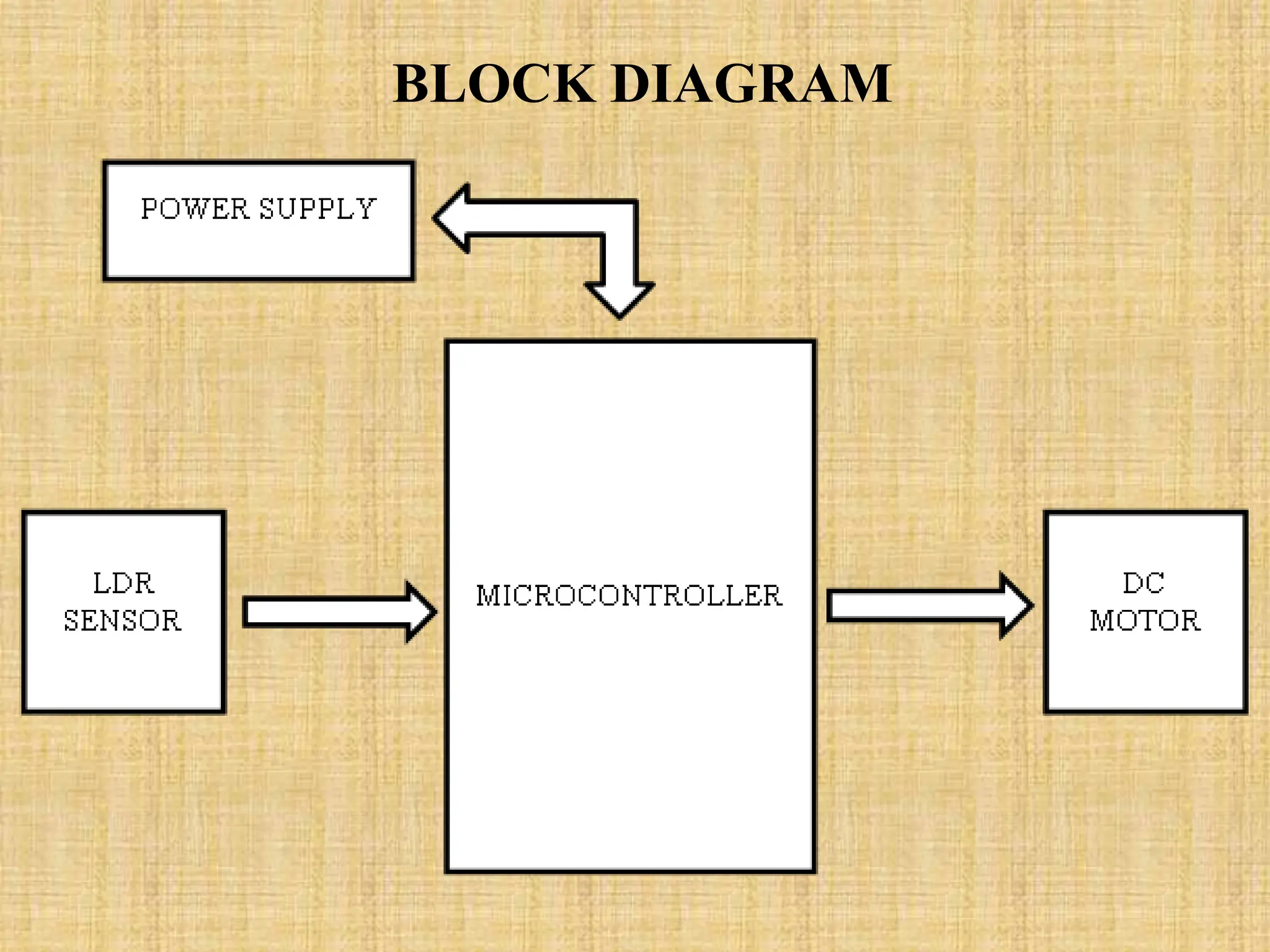AUTOMATIC WINDOW BLINKS CONTROLLING USING LDR.pptx