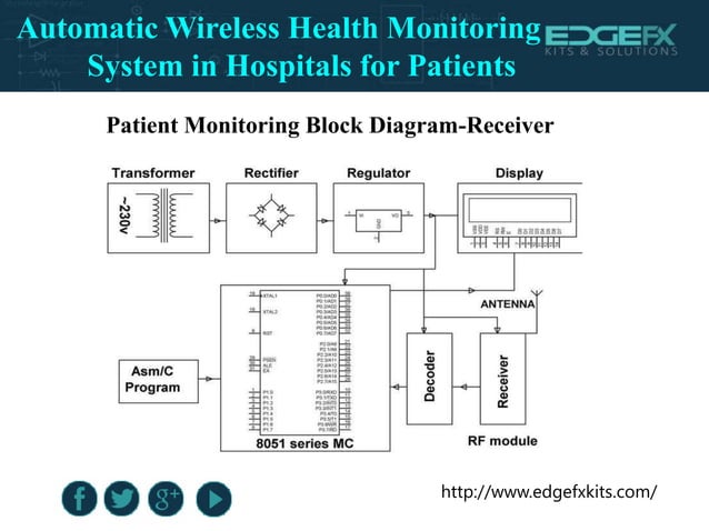 Automatic Wireless Health Monitoring System In Hospitals For Patients ...