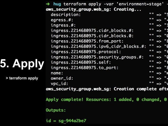 Automating AWS Infrastructure Provisioning Using Concourse and ... Automating AWS Infrastructure Provisioning Using Concourse and ...