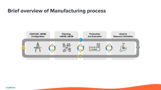 Automating Manufacturing Quality Control with Visual AI | PPT