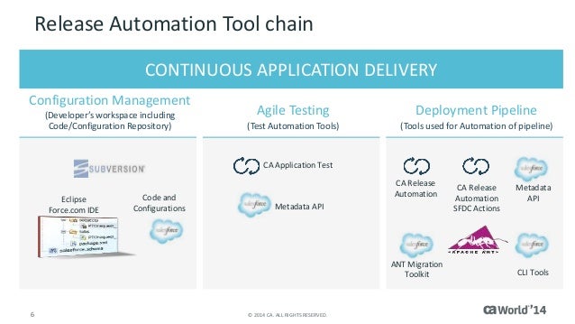 Case Study: How CA’s IT Automated Salesforce Deployments with CA Rele…