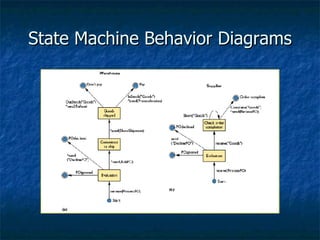 Automating Supply Chain Mgmt And Its Impact | PPT