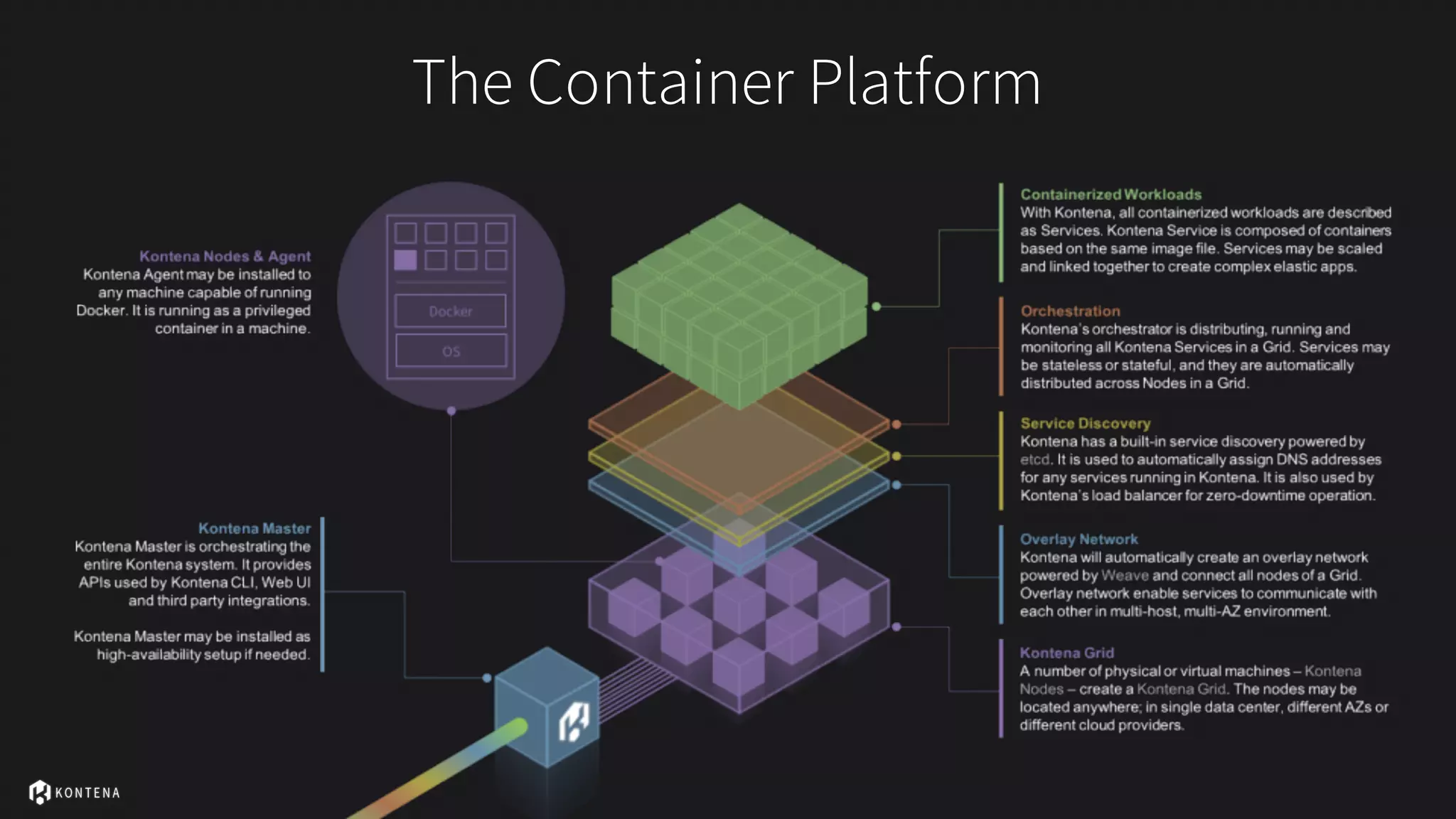 Automating the CI / CD pipeline of your containerized applications | PPT