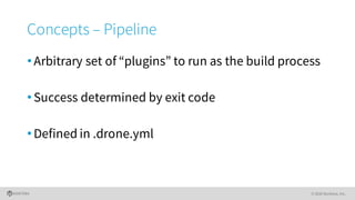 Automating the CI / CD pipeline of your containerized applications | PPT