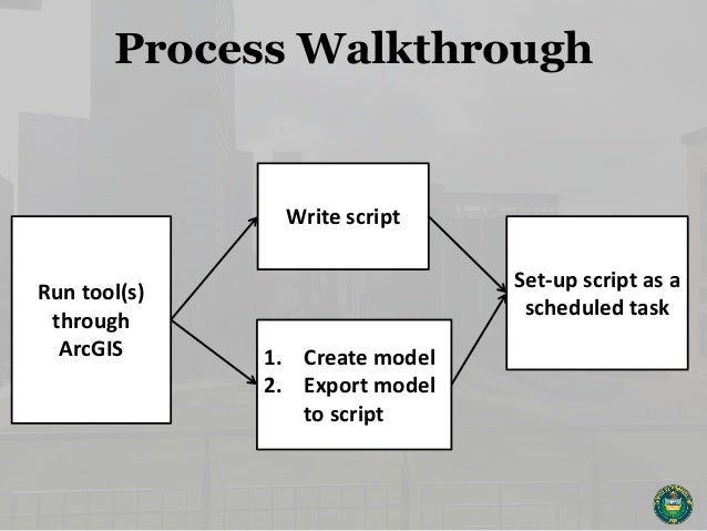 Automating GIS Workflows with Python Scripts Automating GIS Workflows with Python Scripts