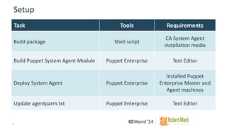 Automating Workload AE and DE; Agent Deployment and Configuration | PDF ...