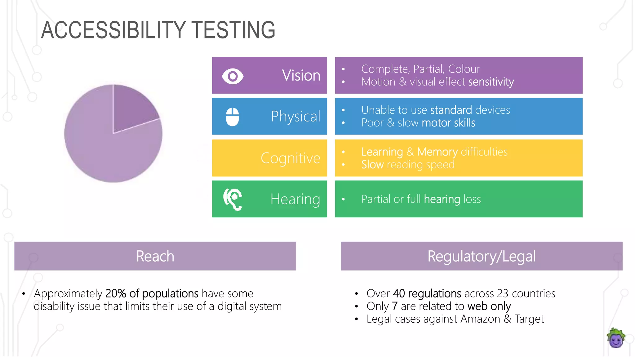 Automating Accessibility Testing Ppt