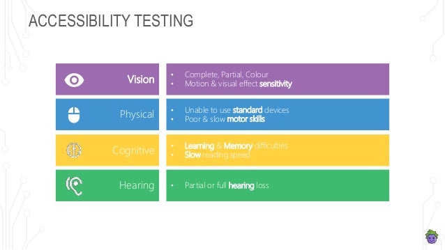 Automating Accessibility Testing Automating Accessibility Testing