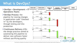Automating and Orchestrating Cloud Computing | PPTX | Cloud Computing | Internet