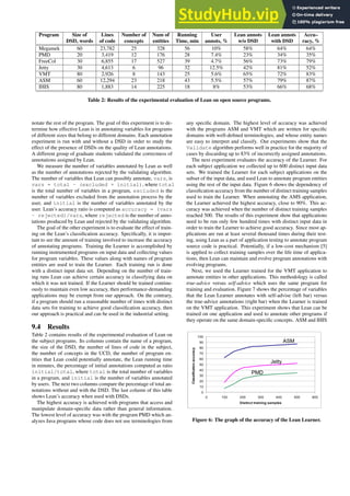 Automating and Validating Semantic Annotations.pdf