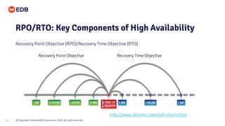 Automating a PostgreSQL High Availability Architecture with Ansible | PPT