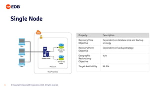 Automating a PostgreSQL High Availability Architecture with Ansible | PPT