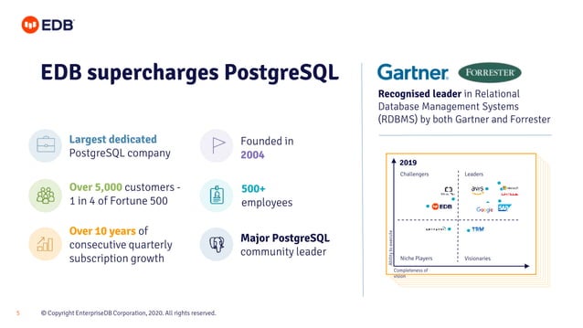 Automating A Postgresql High Availability Architecture With Ansible Ppt 5534