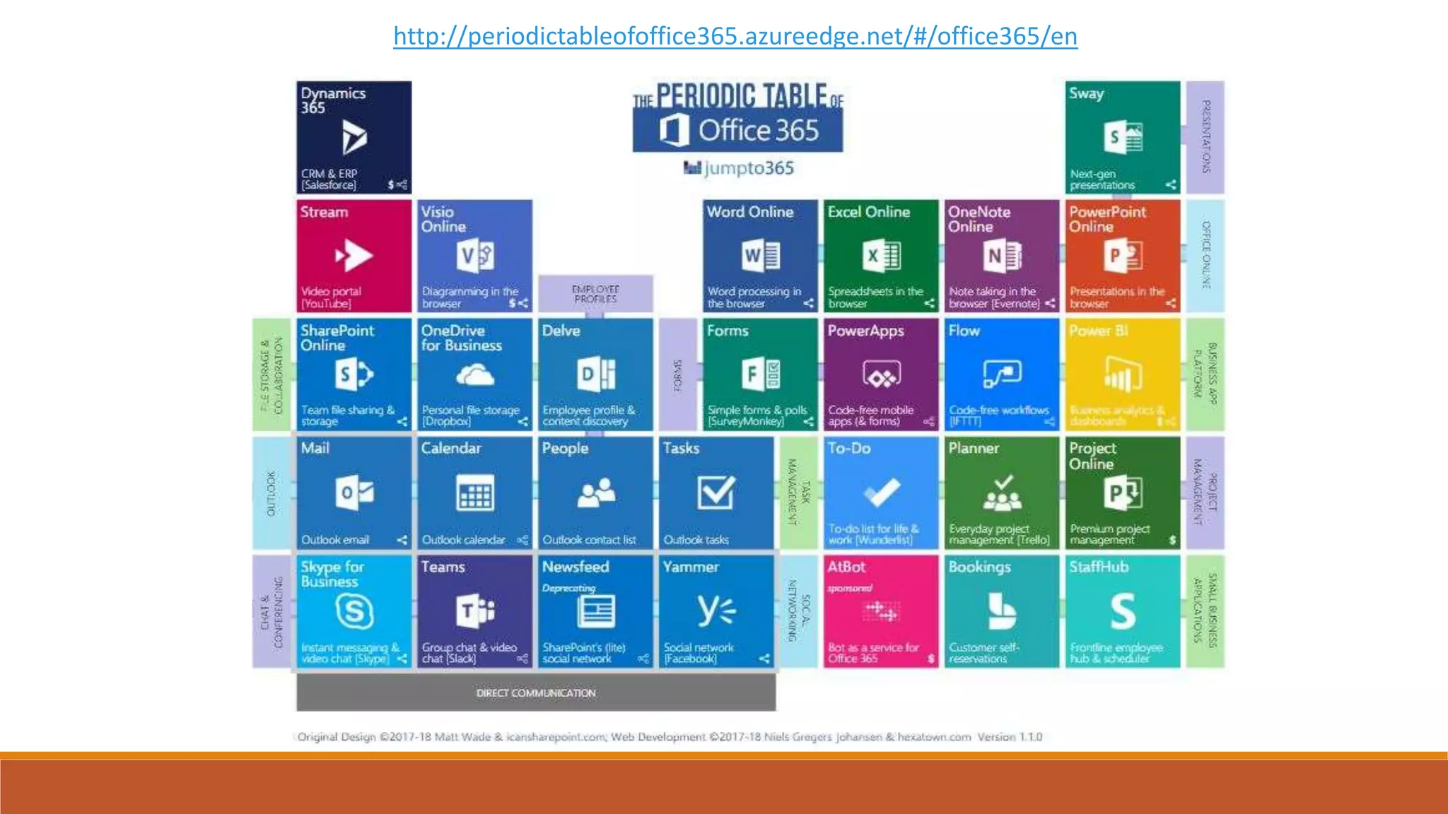 Automating Business Processes Create Expense Tracker using PowerApps and Power BI | PPT