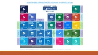 Automating Business Processes Create Expense Tracker using PowerApps and Power BI | PPT
