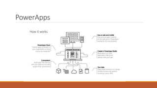 Automating Business Processes Create Expense Tracker using PowerApps and Power BI | PPT